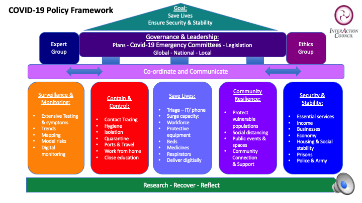 Overview Of The COVID 19 Policy Framework InterAction Council